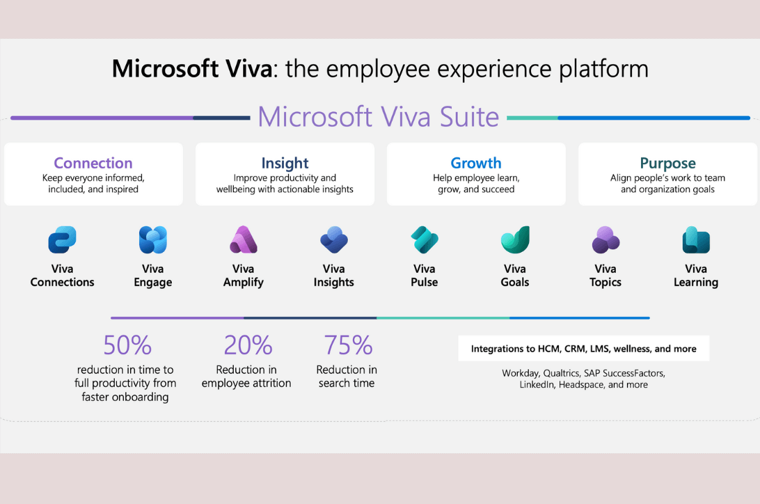 Microsoft Viva Suite