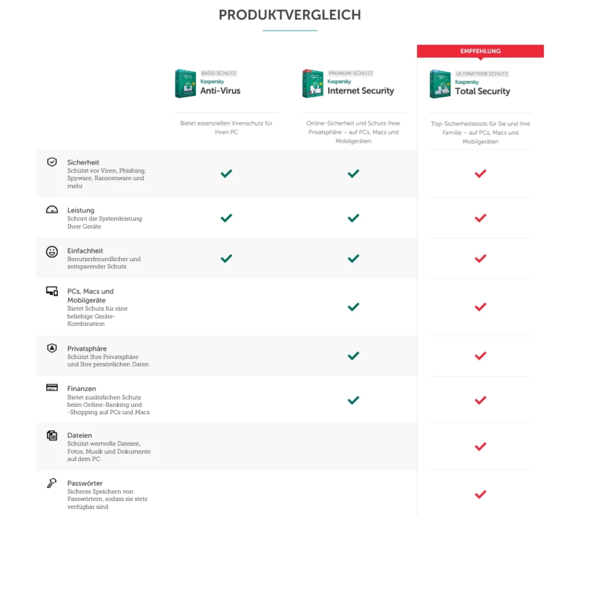 Kaspersky Total Security 2026