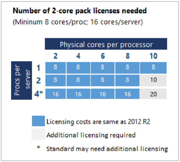 Microsoft Windows Server 2016 Datacenter 16 Core | Blitzhandel24 ...