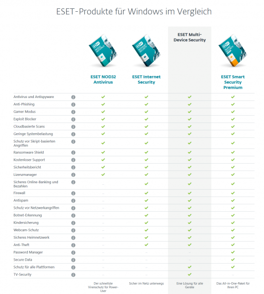 ESET Internet Security