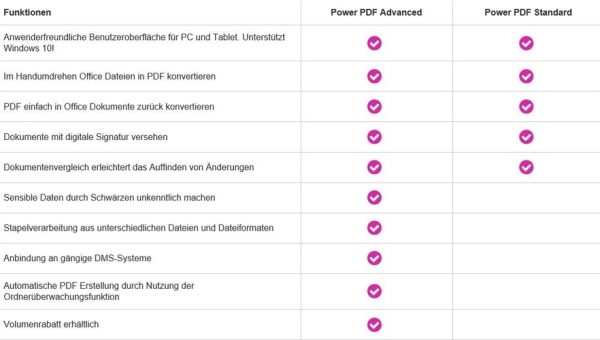 Kofax Power PDF Advanced 3.0 Windows