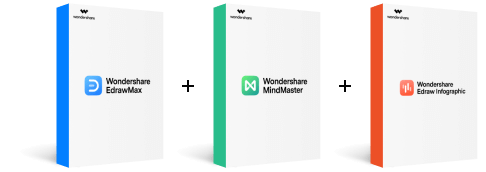 Wondershare Edraw Bundle Plan: EdrawMax + EdrawMind + EdrawProj