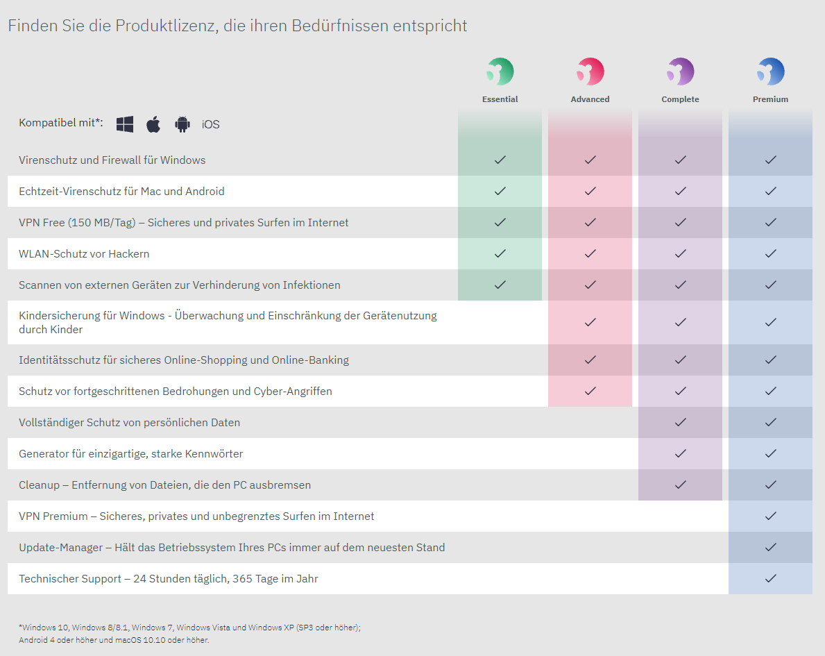 Panda Dome Complete 2026